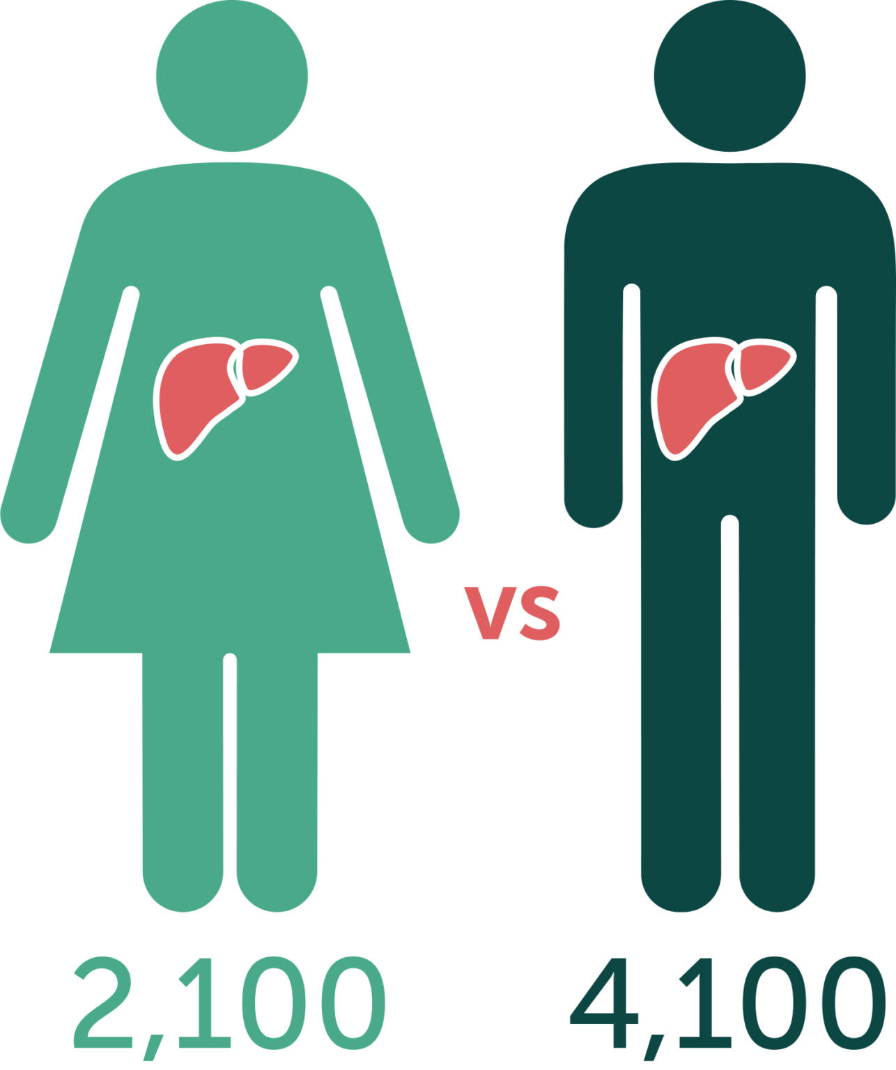 Statistics about liver cancer - Liver Cancer UK