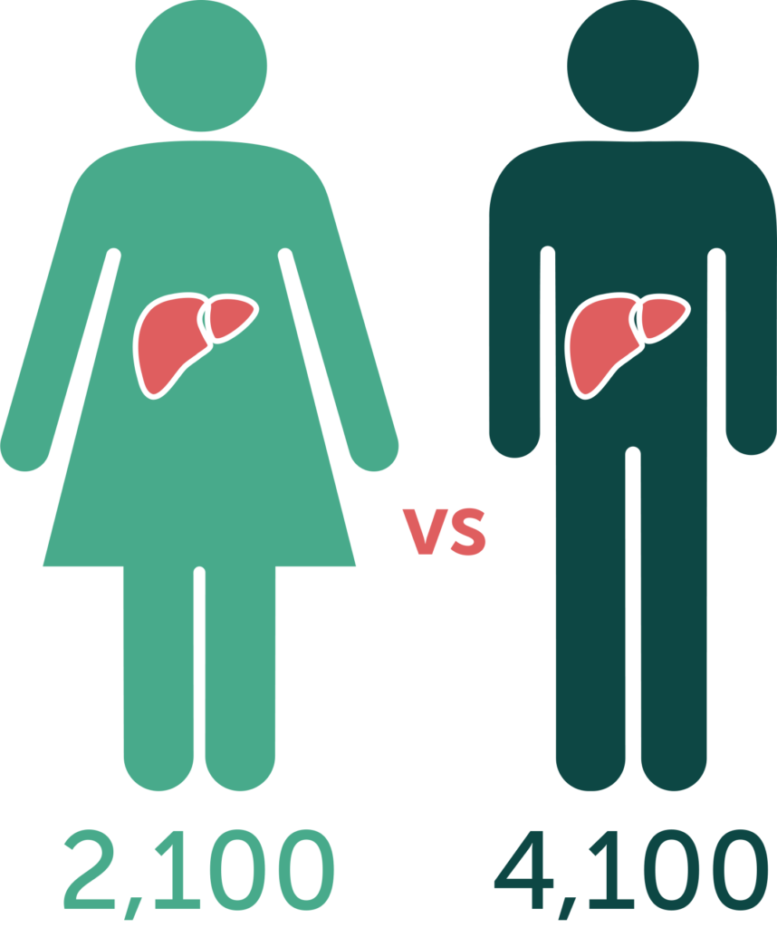 Statistics about liver cancer - Liver Cancer UK