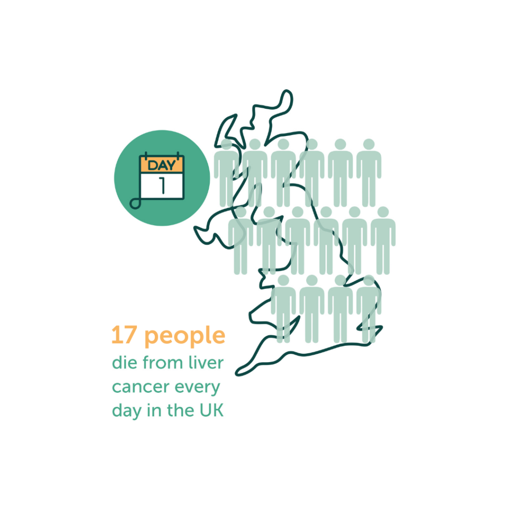 Statistics about liver cancer - Liver Cancer UK